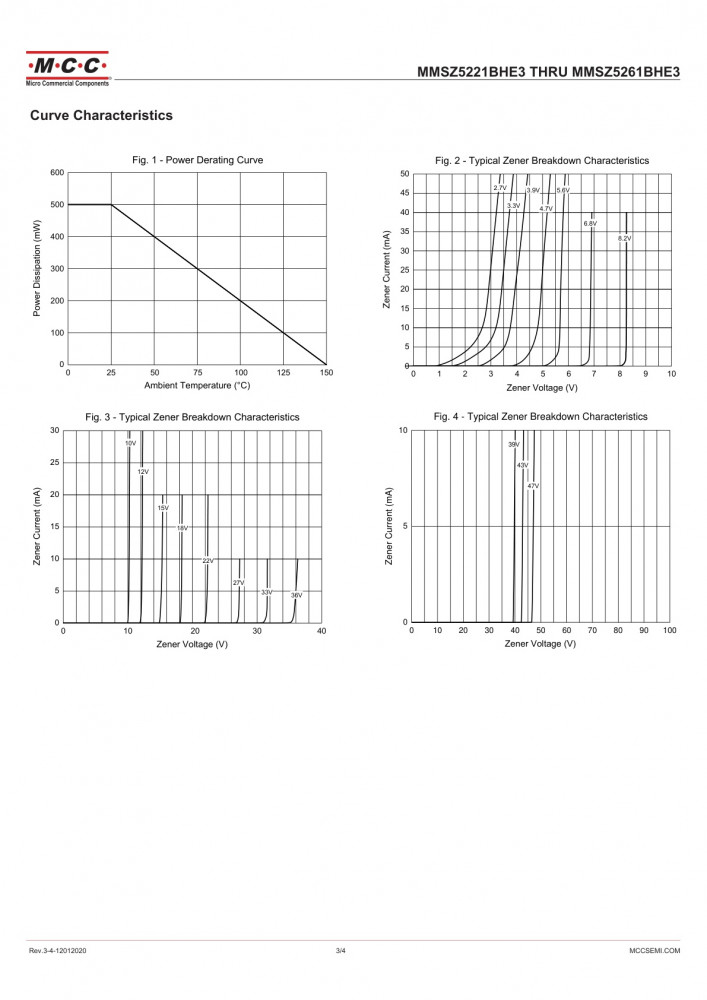 MMSZ5231BHE3-TP datasheet page 3