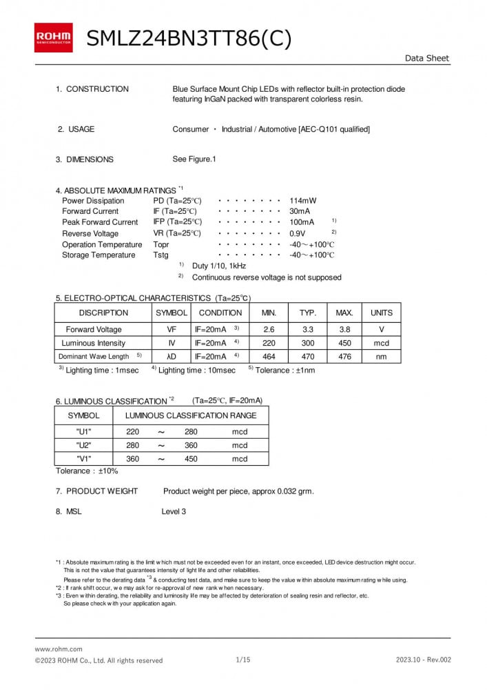 ROHM SMLZ24BN3TT86C document page 1