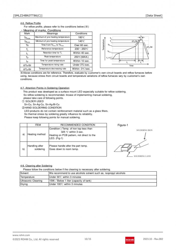 ROHM SMLZ24BN3TT86C document page 10