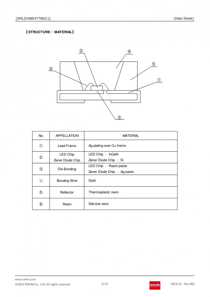 ROHM SMLZ24BN3TT86C document page 4
