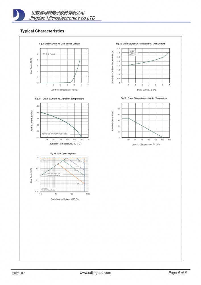 V4N65 datasheet page 6