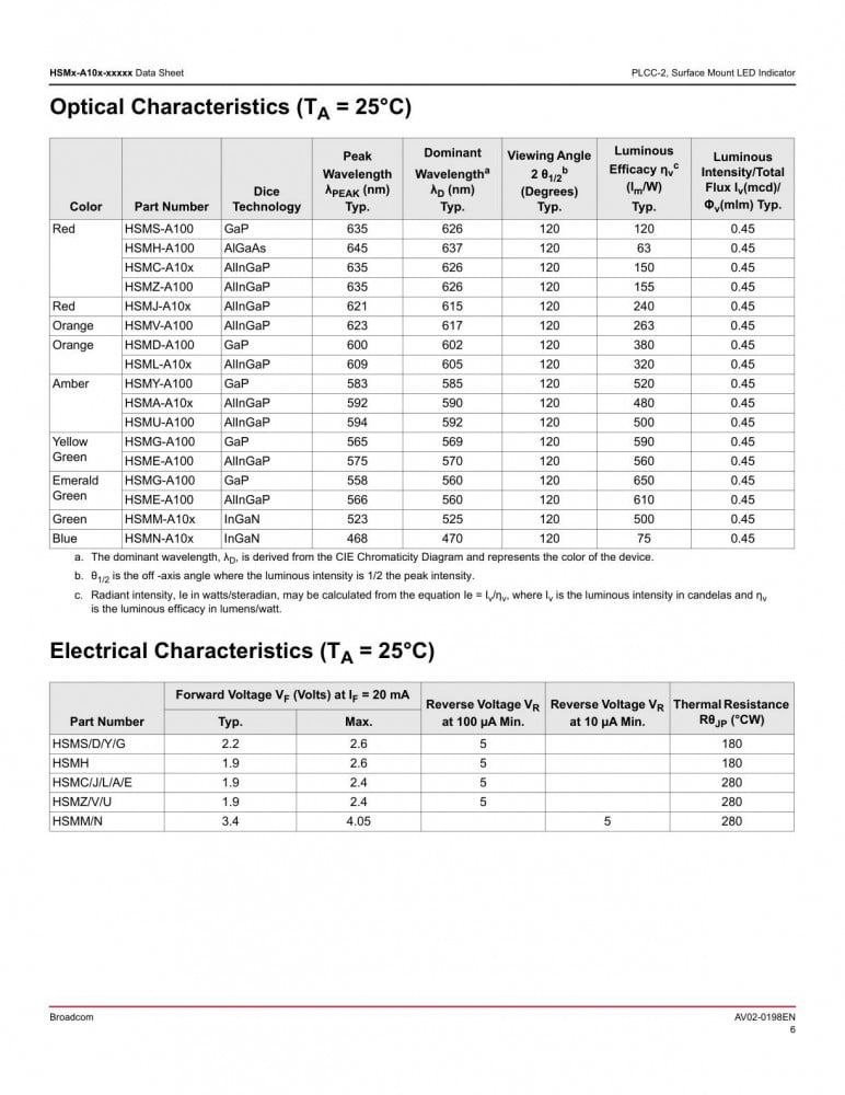 Broadcom HSMM-A100-U4PJ1 datasheet page 6