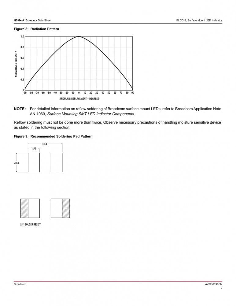 Broadcom HSMM-A100-U4PJ1 datasheet page 9