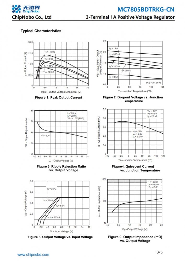 MC7805BDTRKG-CN datasheet page 3