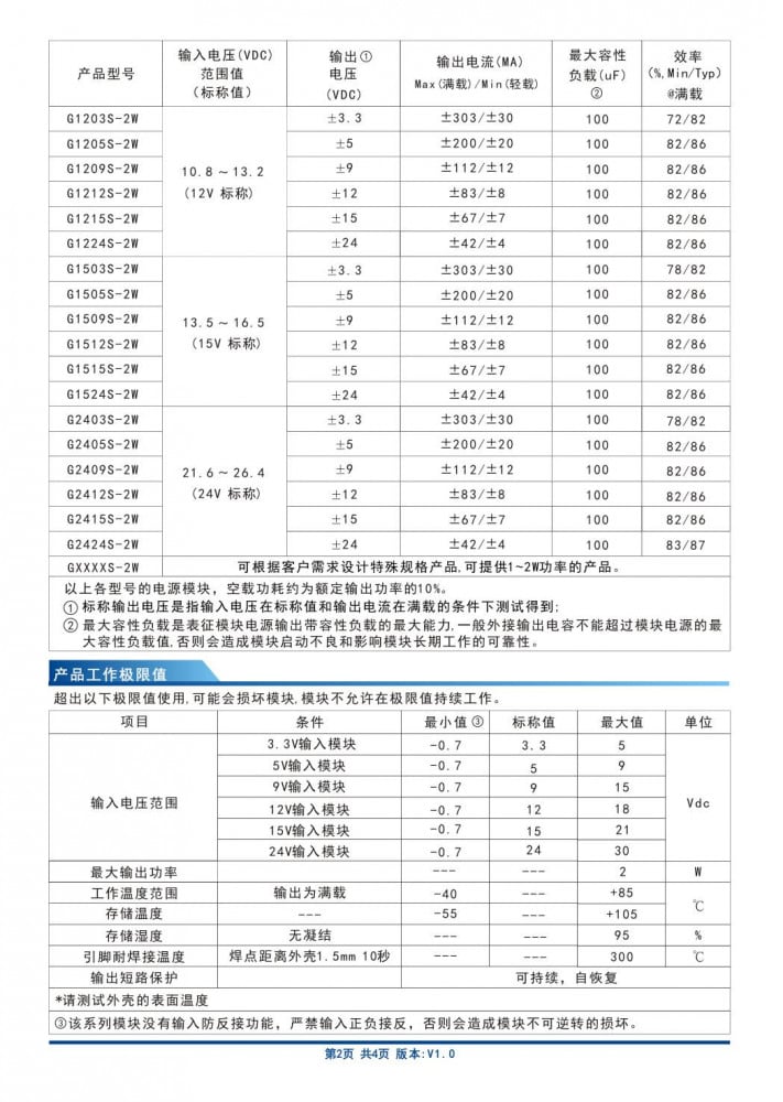EVISUN G1215S-2W datasheet page 2