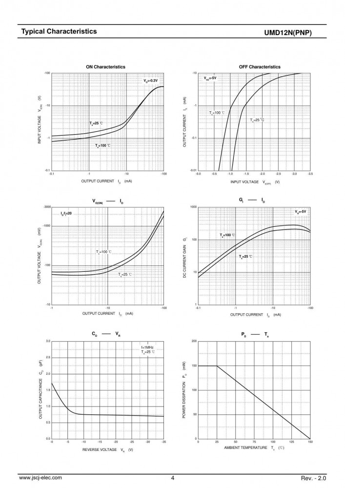 UMD12N datasheet page 4