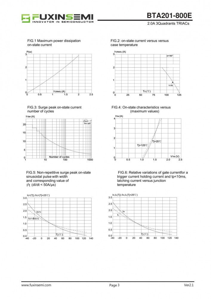 BTA201-800E datasheet page 3