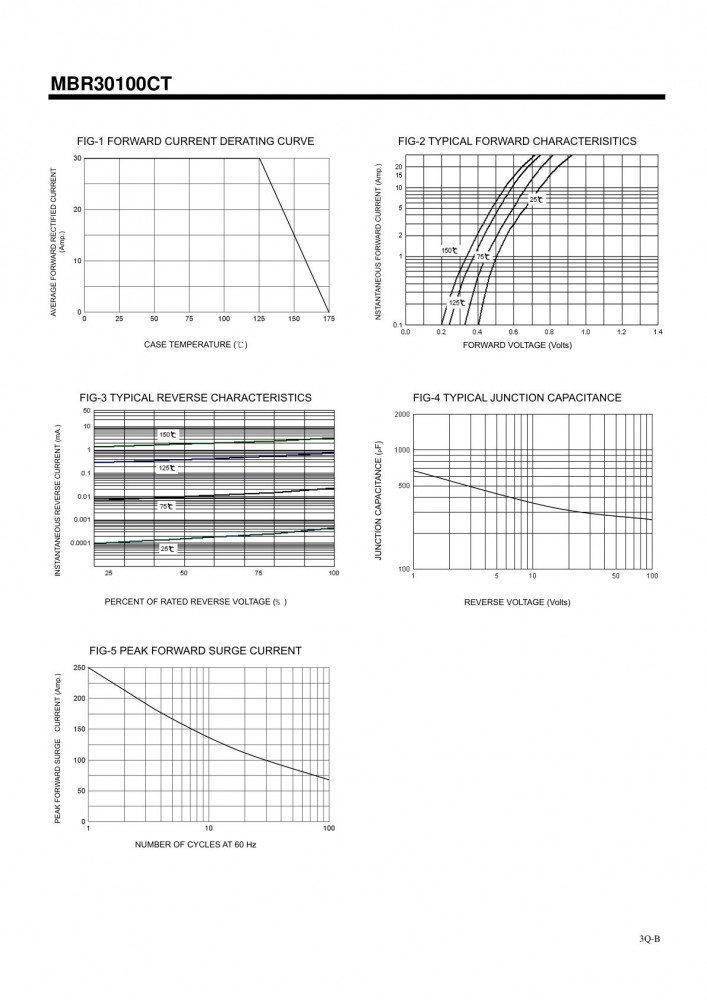 MBR30100CT technical datasheet page 2