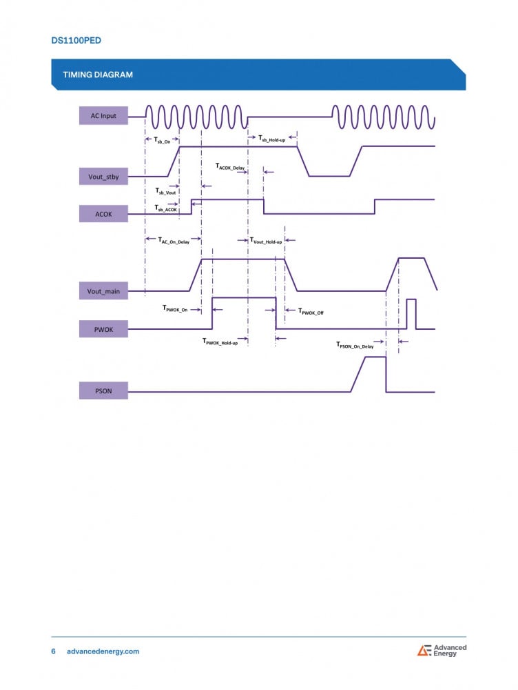 DS1100PED-3-001 datasheet page 6