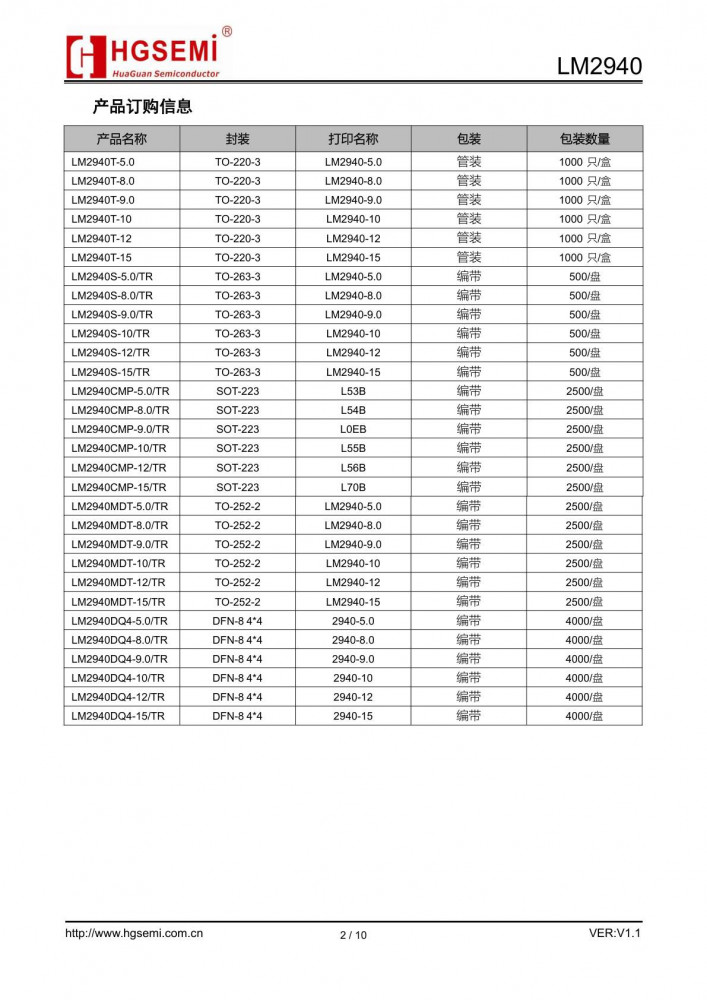 HGSEMI LM2940 datasheet page 2
