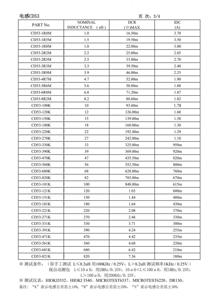 Ceaiya CD53 approval document page 5