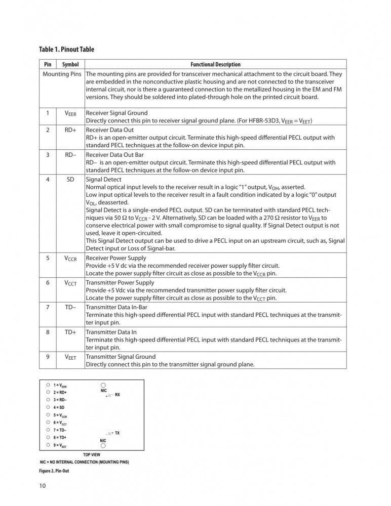 HFBR-53D3FM datasheet page 10