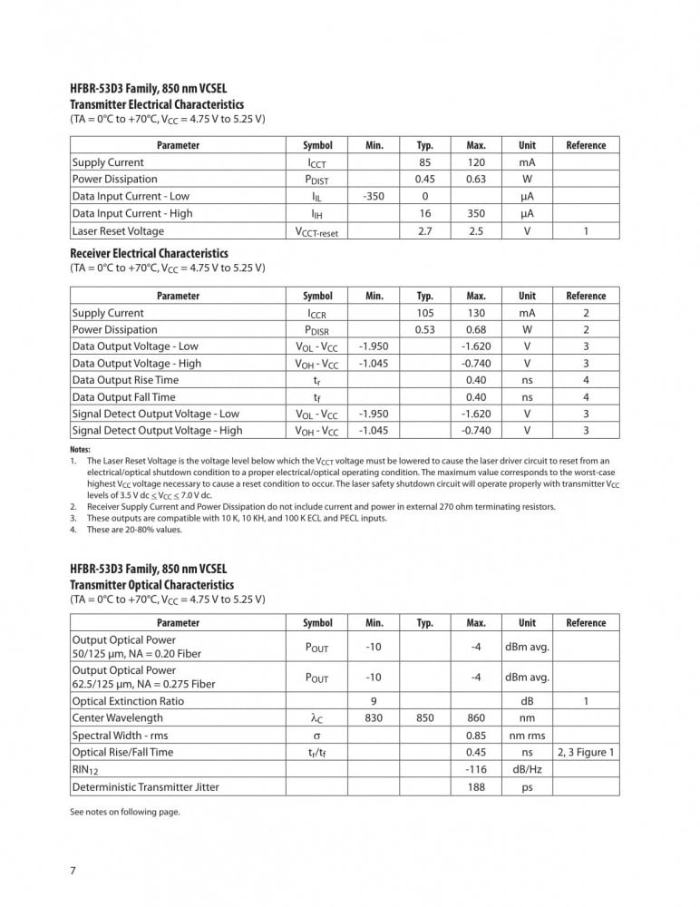 HFBR-53D3FM datasheet page 7