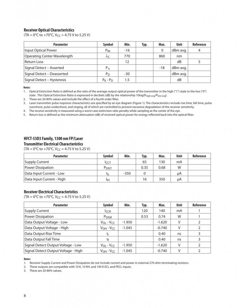HFBR-53D3FM datasheet page 8