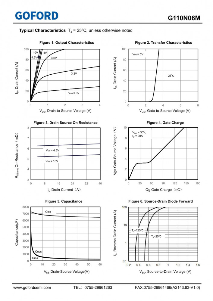 G110N06M datasheet page 4