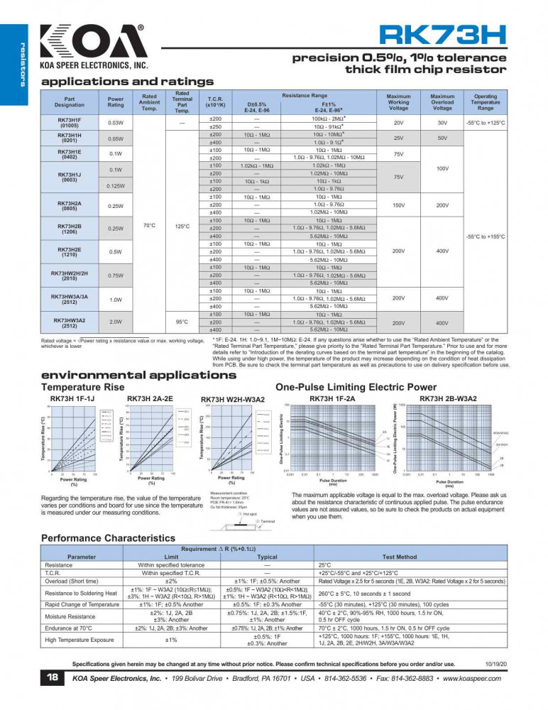 KOA RK73H datasheet page 2