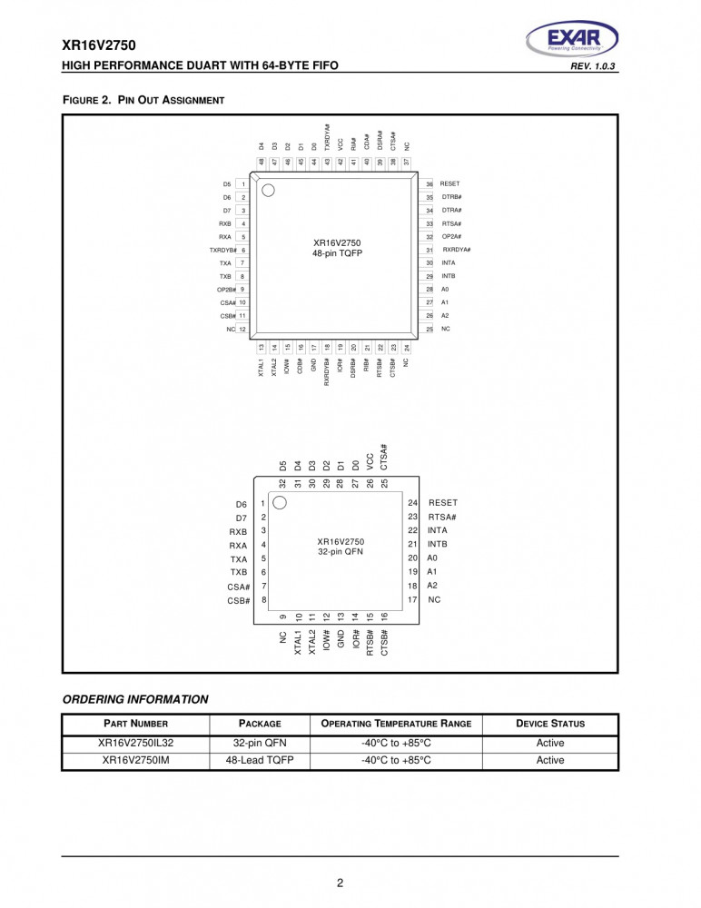 XR16V2750 document page 2