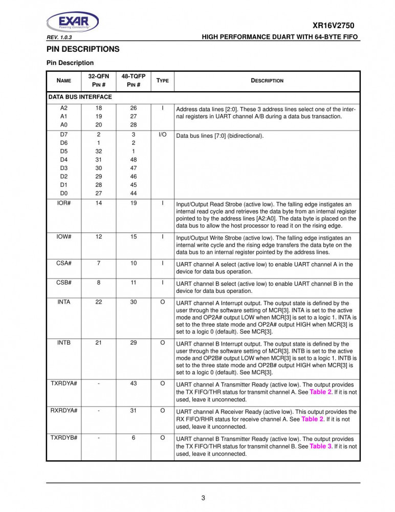 XR16V2750 document page 3