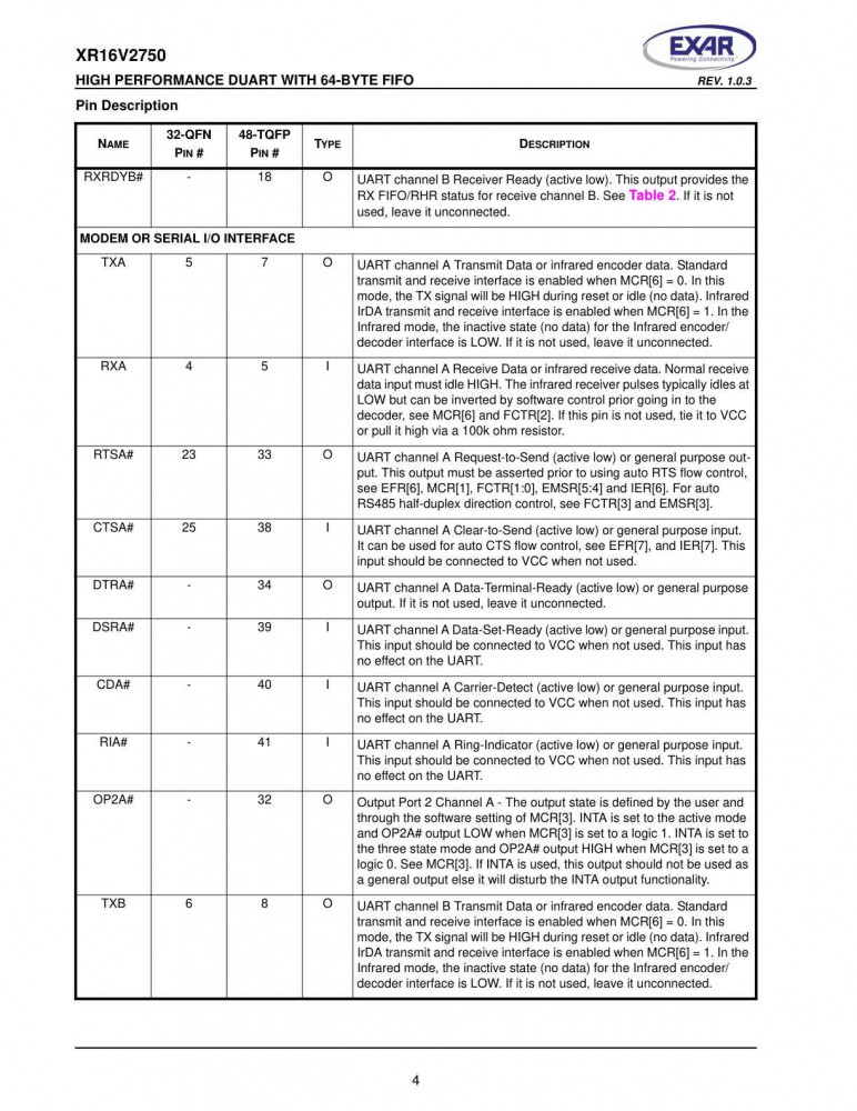 XR16V2750 document page 4