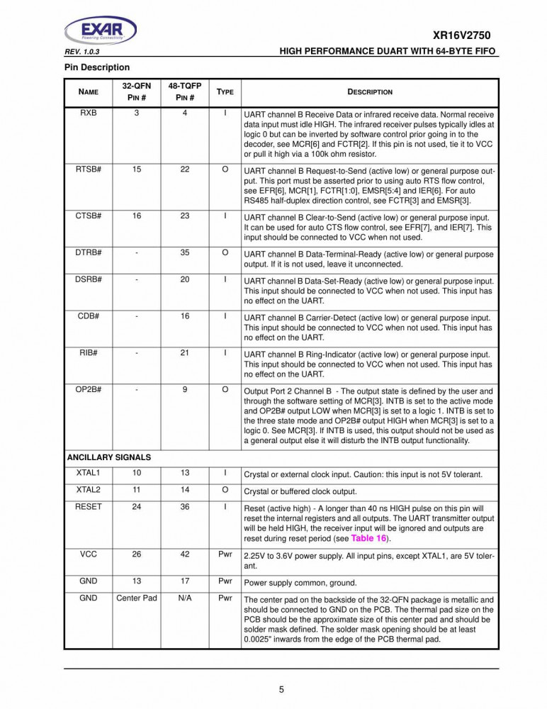 XR16V2750 document page 5