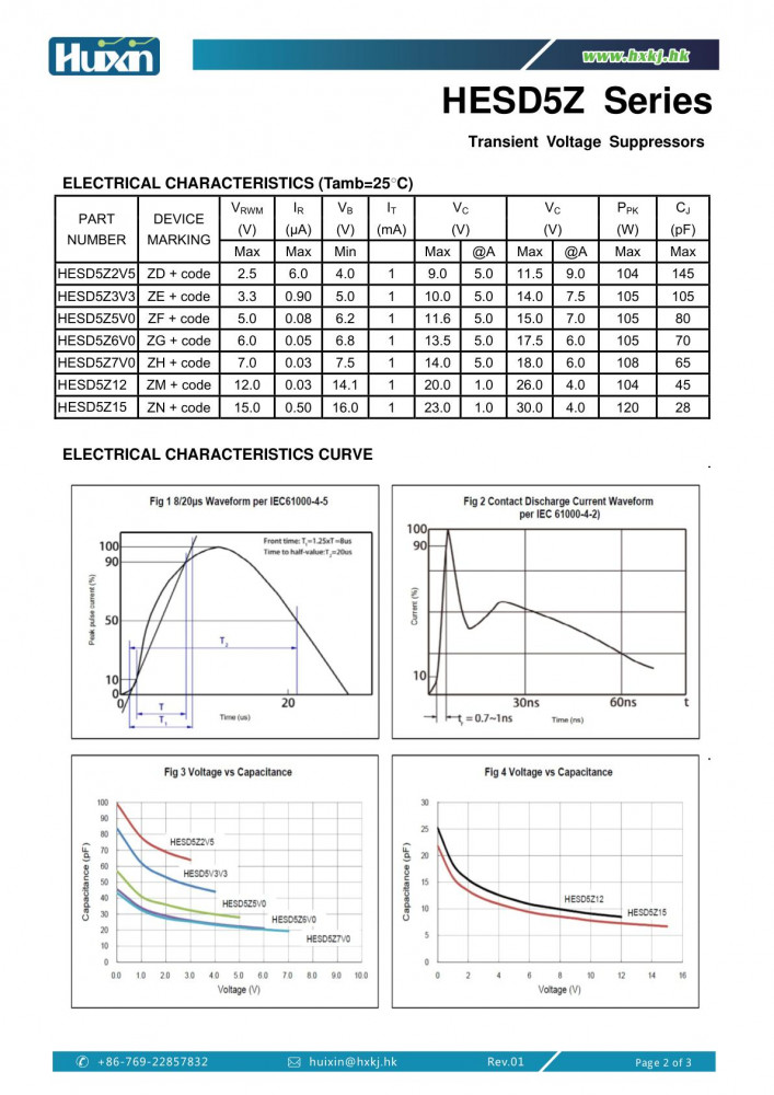 HESD5Z5V0 datasheet page 2