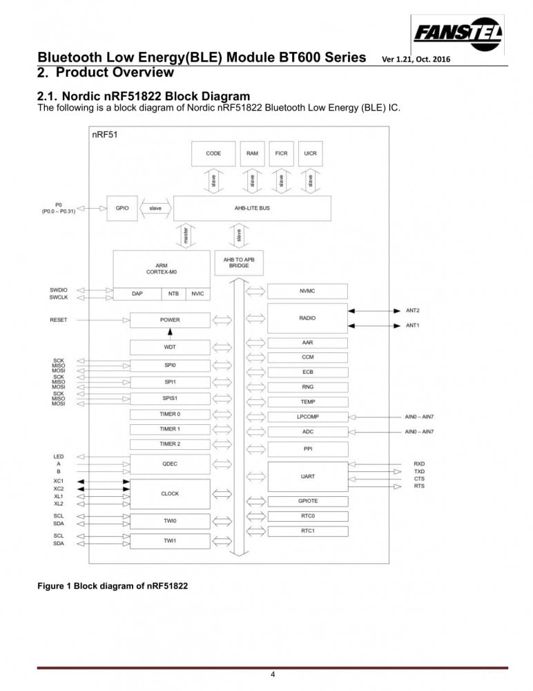BT600I-23 datasheet page 4