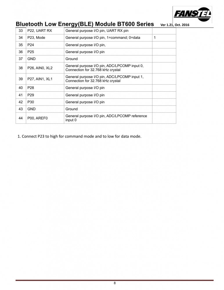 BT600I-23 datasheet page 8
