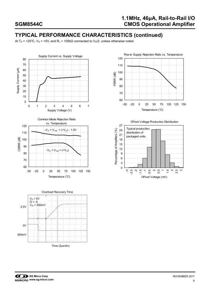 SGM8544C datasheet page 6