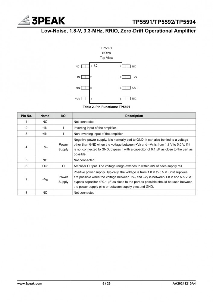 TP5591U-CR datasheet page 5