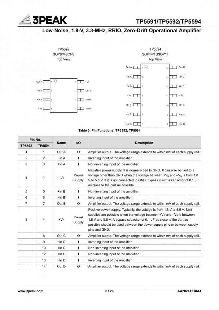 TP5591U-CR datasheet page 6