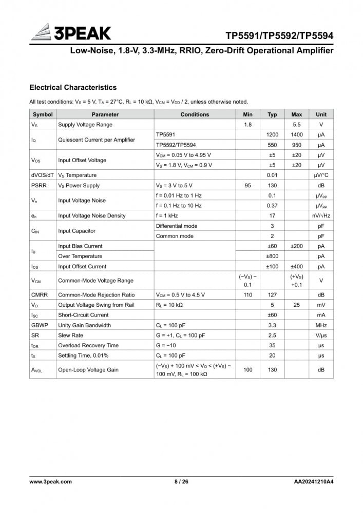 TP5591U-CR datasheet page 8