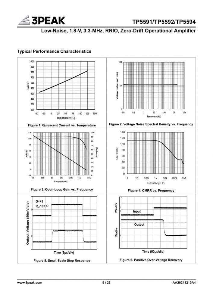 TP5591U-CR datasheet page 9