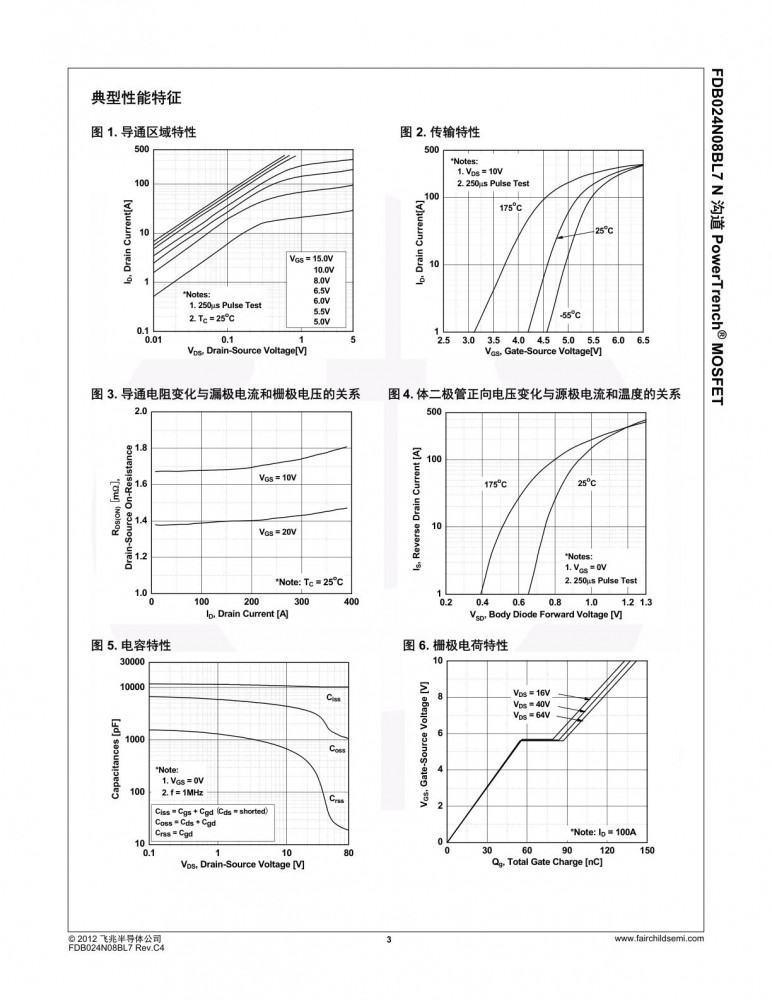 FDB024N08BL7 datasheet page 4