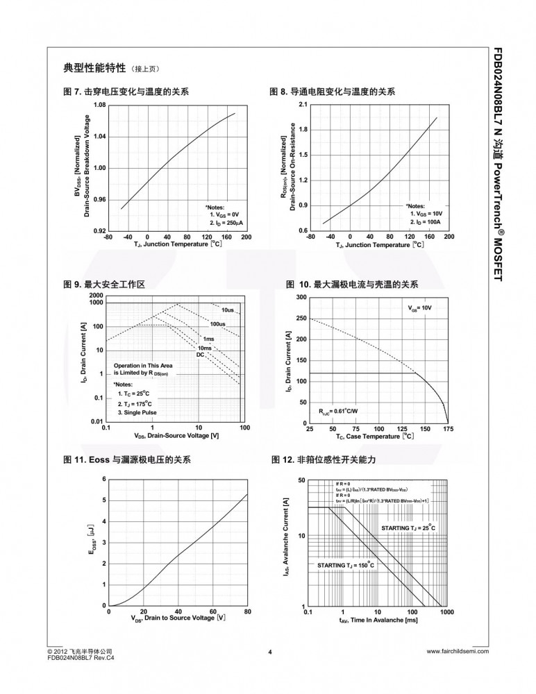 FDB024N08BL7 datasheet page 5