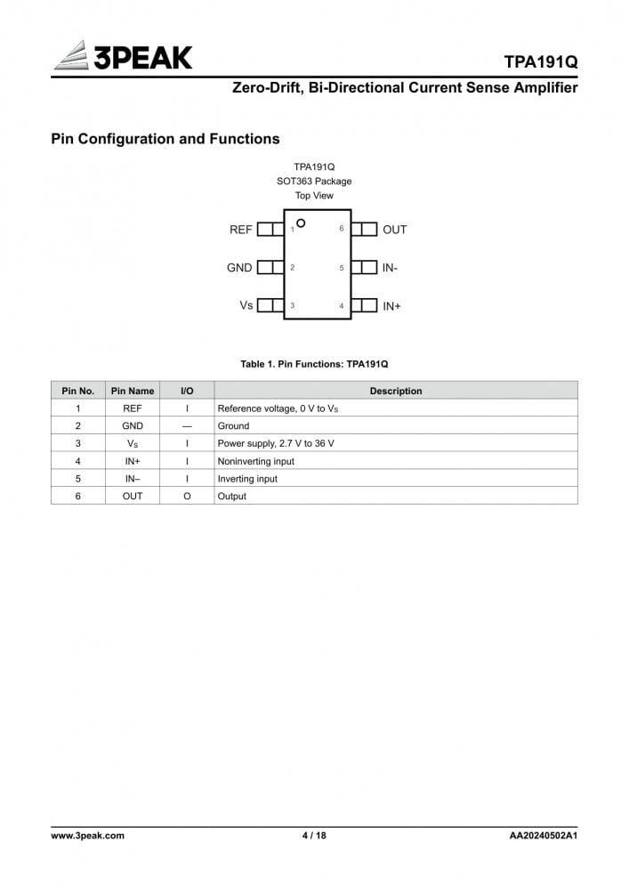 TPA191Q datasheet page 4