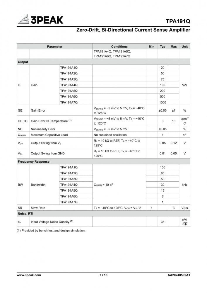 TPA191Q datasheet page 7