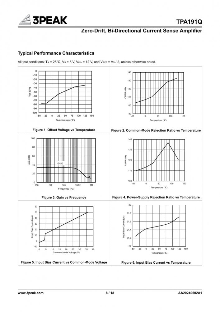 TPA191Q datasheet page 8