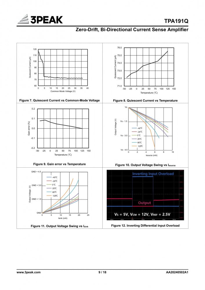 TPA191Q datasheet page 9