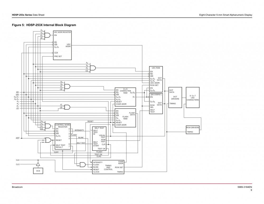 HDSP-2533 datasheet page 9