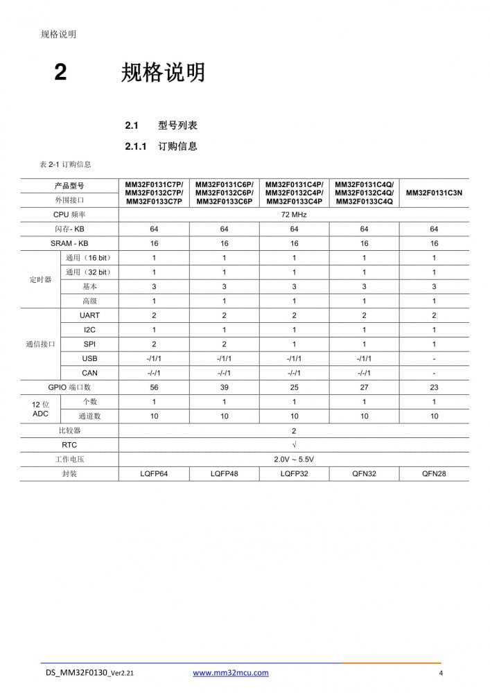 MM32F0130 datasheet page 10