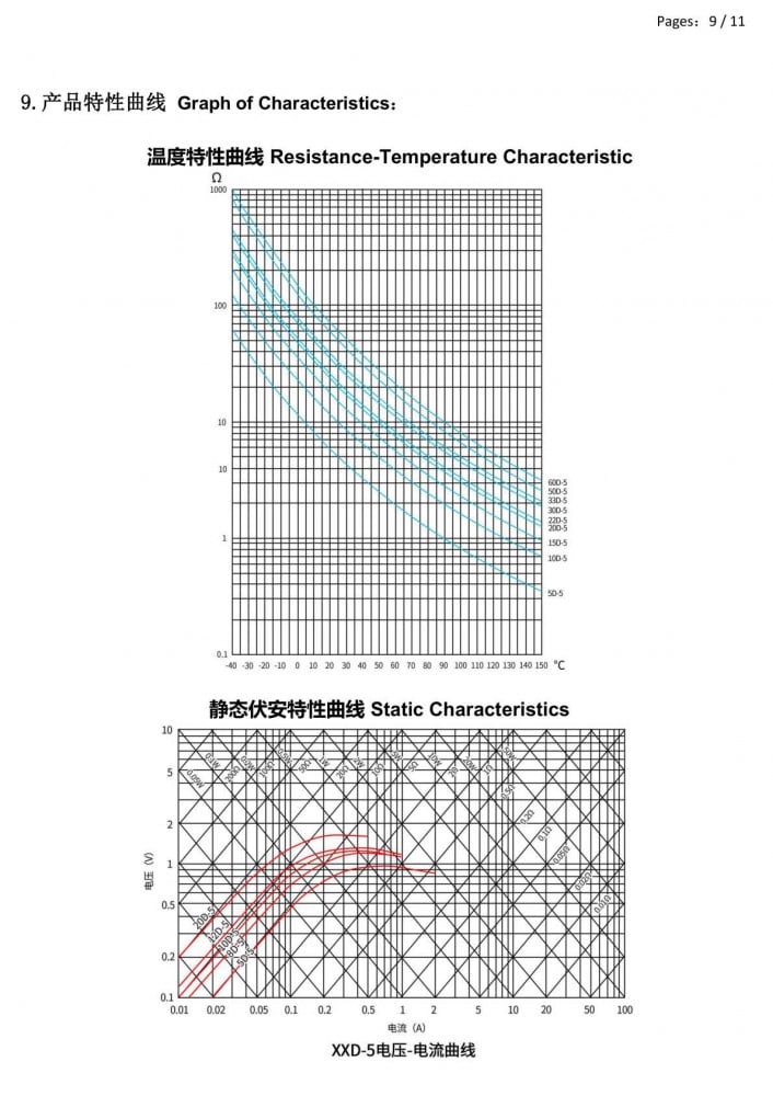 NTC3D-5SMF20G specification page 9
