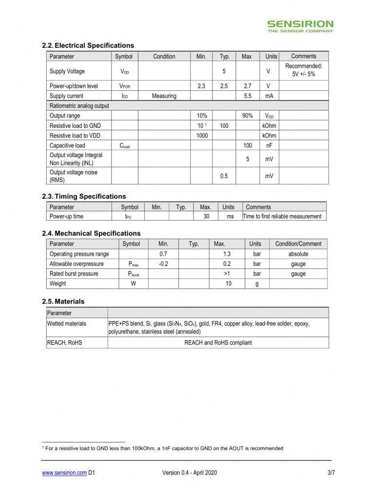 SFM3020 document page 3