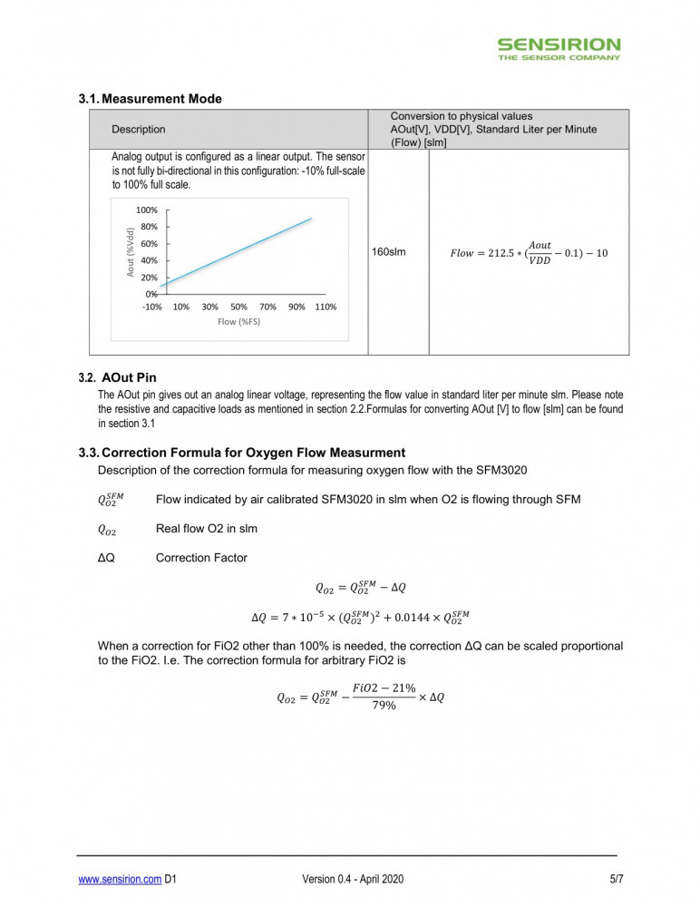SFM3020 document page 5