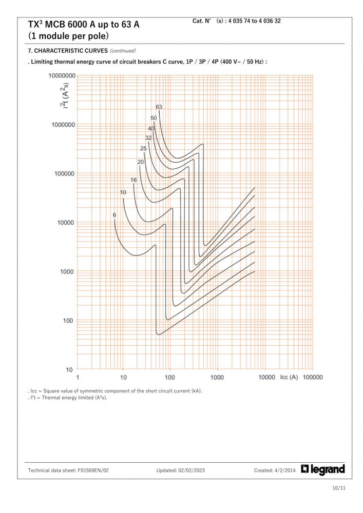 Legrand TX³ MCB technical document, page 10