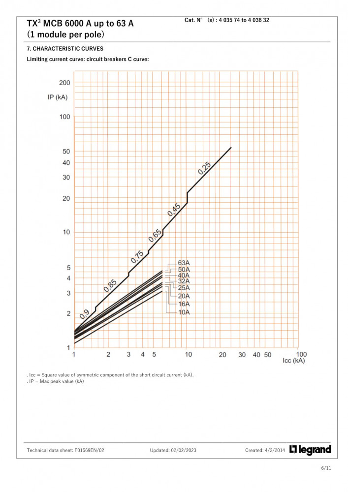 Legrand TX³ MCB technical document, page 6