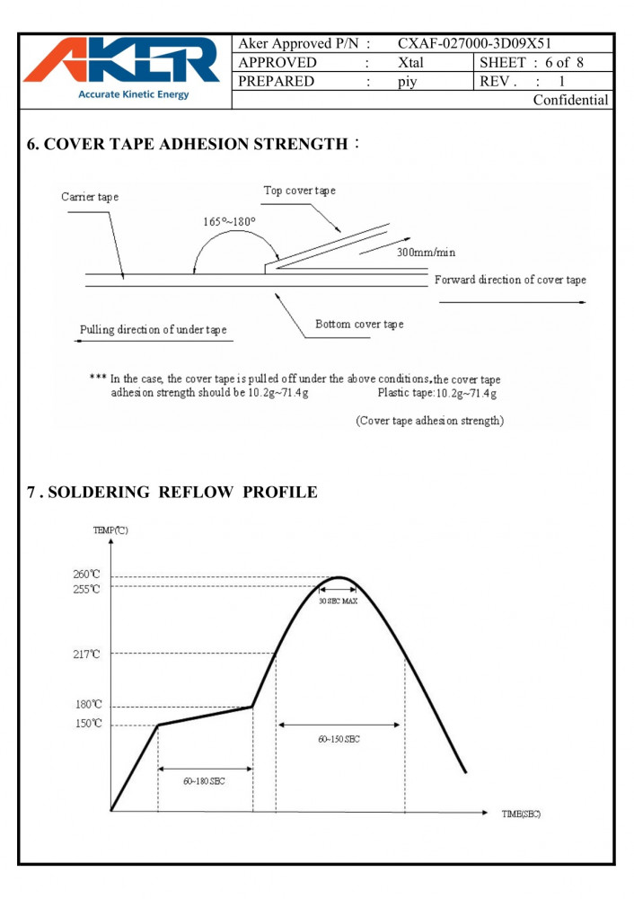 CXAF-027000-3D09X51 tape adhesion information