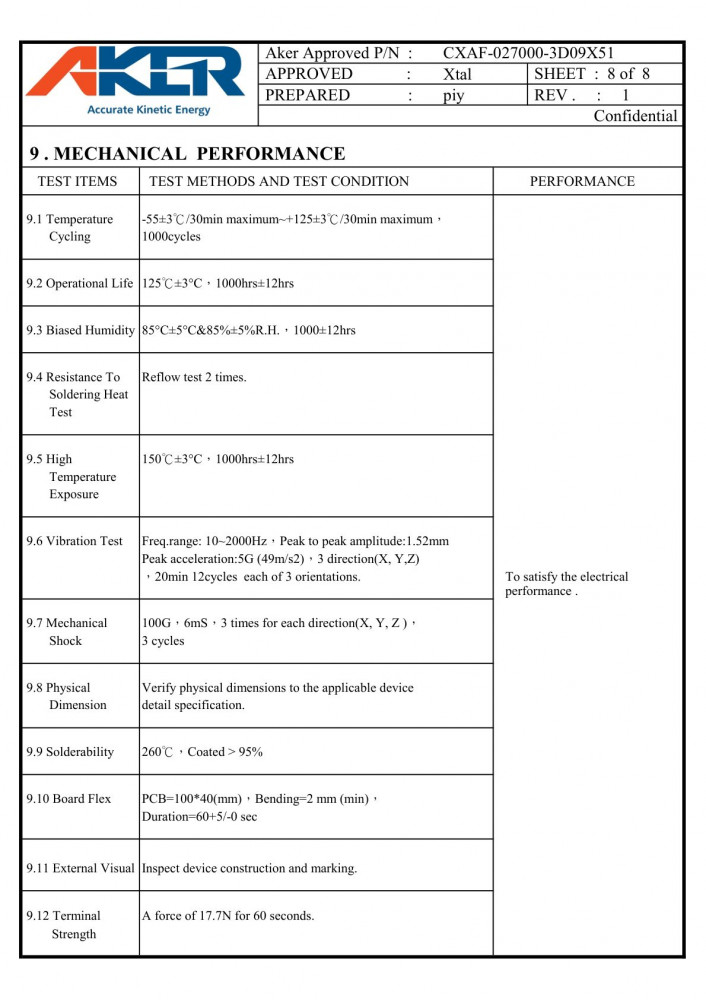 CXAF-027000-3D09X51 mechanical performance tests