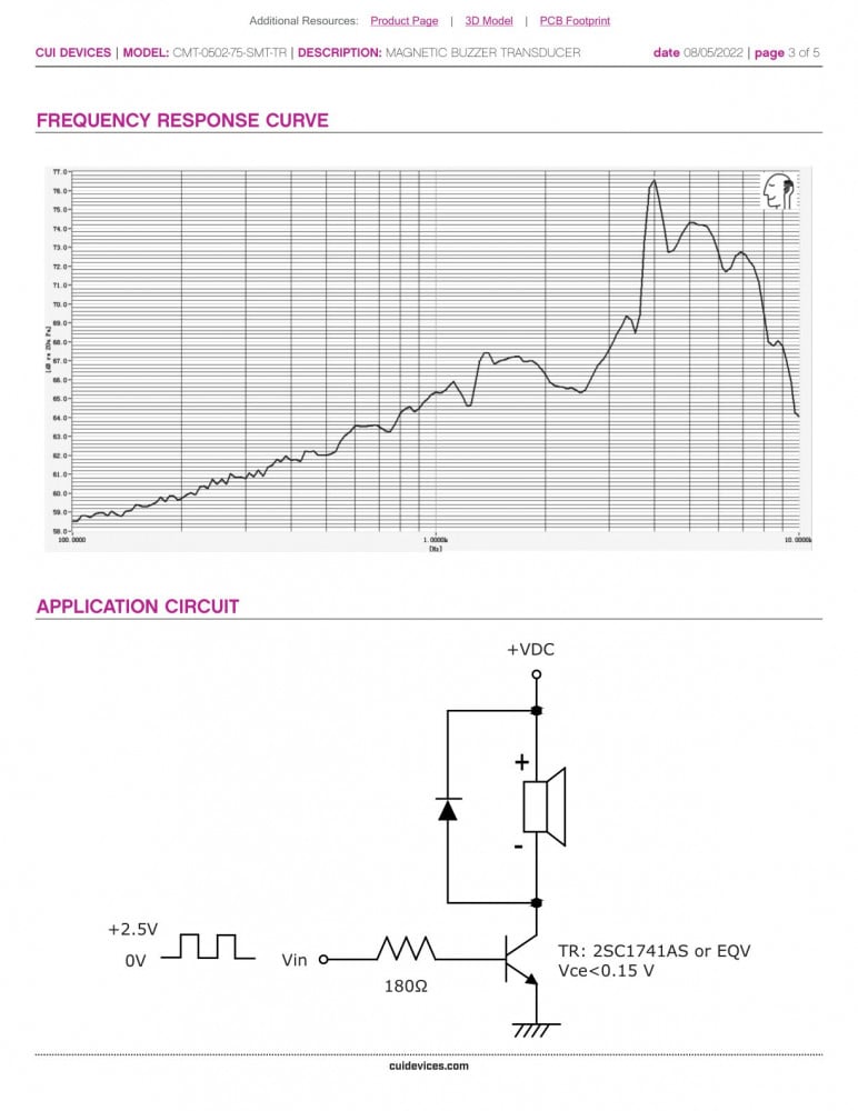 CMT-0502-75-SMT-TR datasheet page 3
