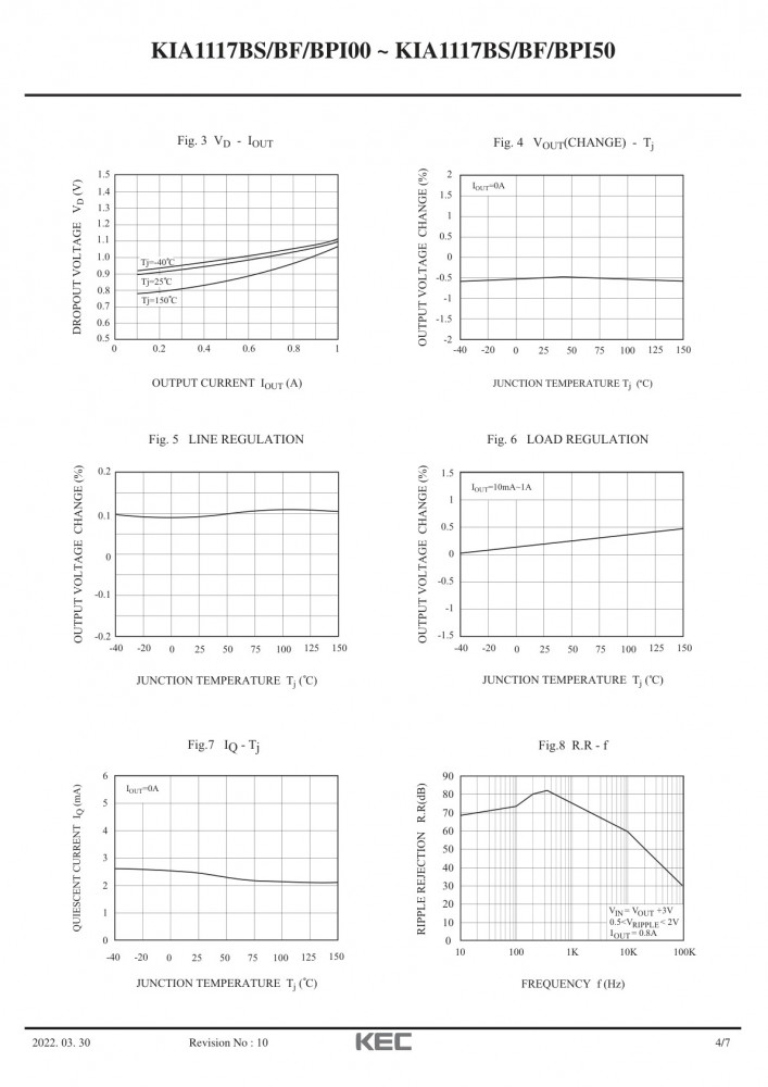 KIA1117BF33-RTF/P datasheet page 4