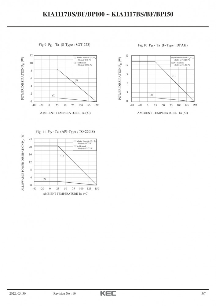 KIA1117BF33-RTF/P datasheet page 5